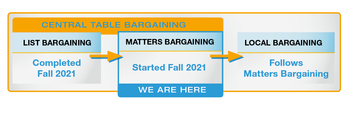 Bargaining - All Documents